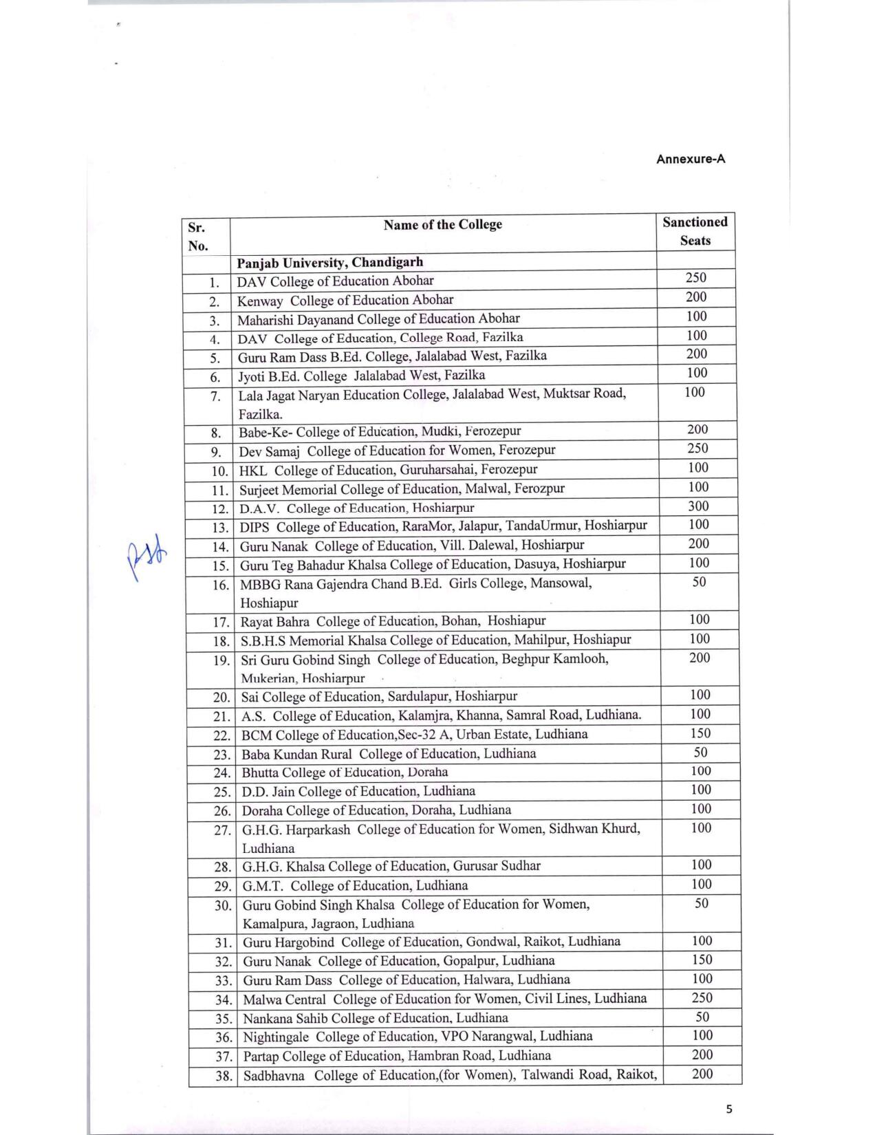 List of B.Ed Colleges in Punjab 2023 for admission - Punjab Nokri